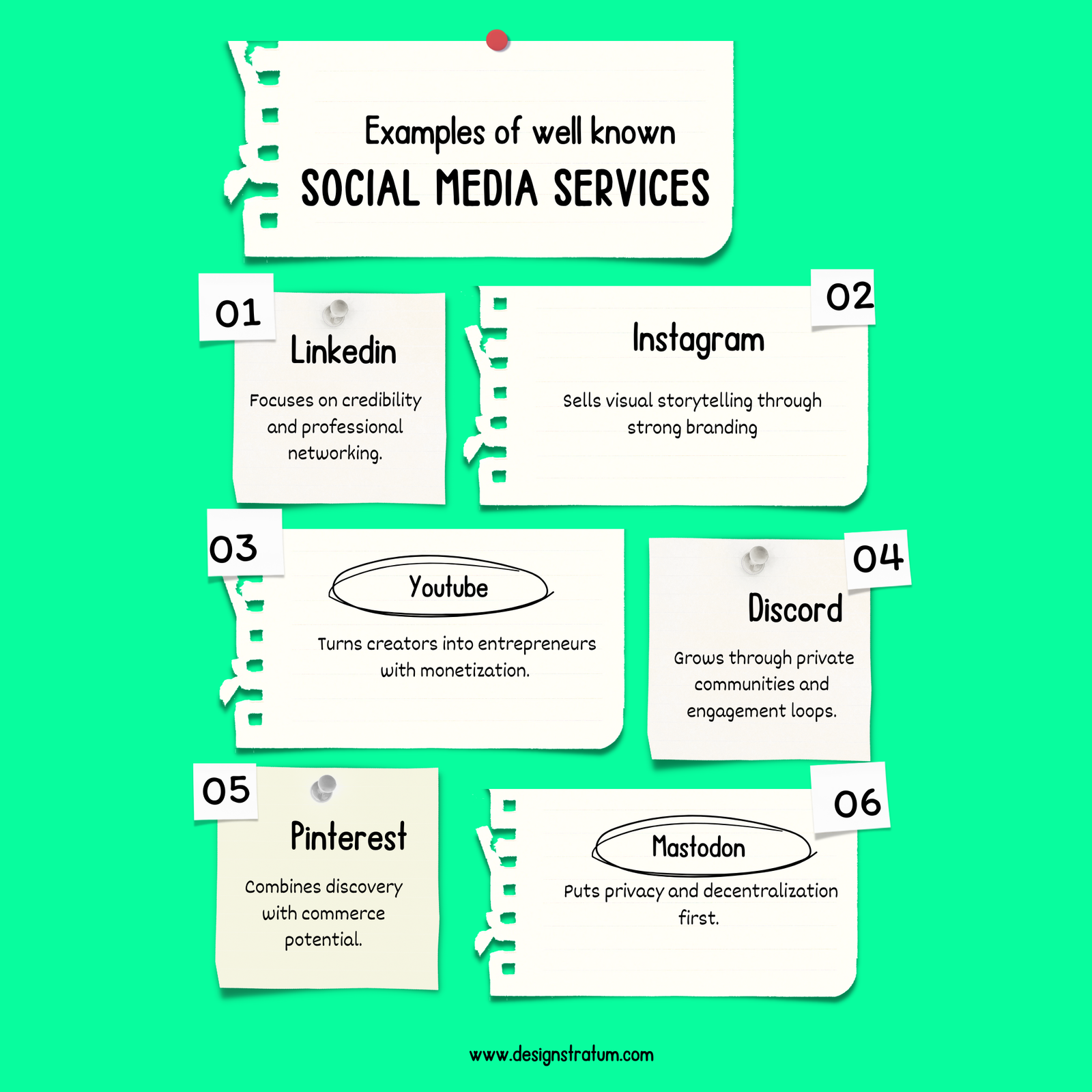 Step-by-Step Social Media Website Development guide in 2025 - Design ...